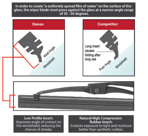 First Time Fit ® Wiper Blades | DENSO Auto Parts