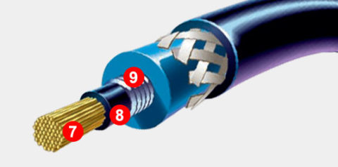 Ignition Wire Sets | DENSO Auto Parts