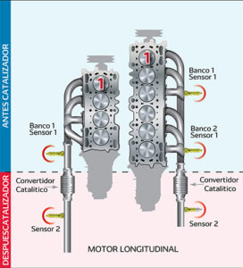 Sensores A/F | DENSO Auto Parts