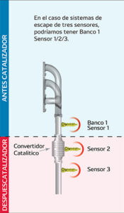 Sensores de Oxígeno | DENSO Auto Parts