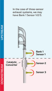 A/F Sensors | DENSO Auto Parts